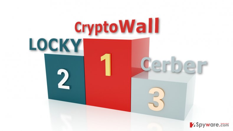Locky virus among the top 3 leading ransomware in the world