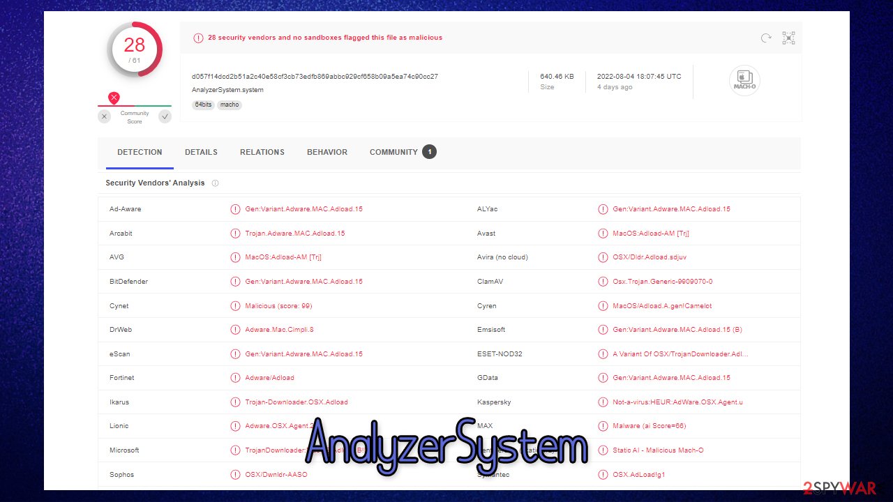 Remove AnalyzerSystem Mac virus (Free Guide)