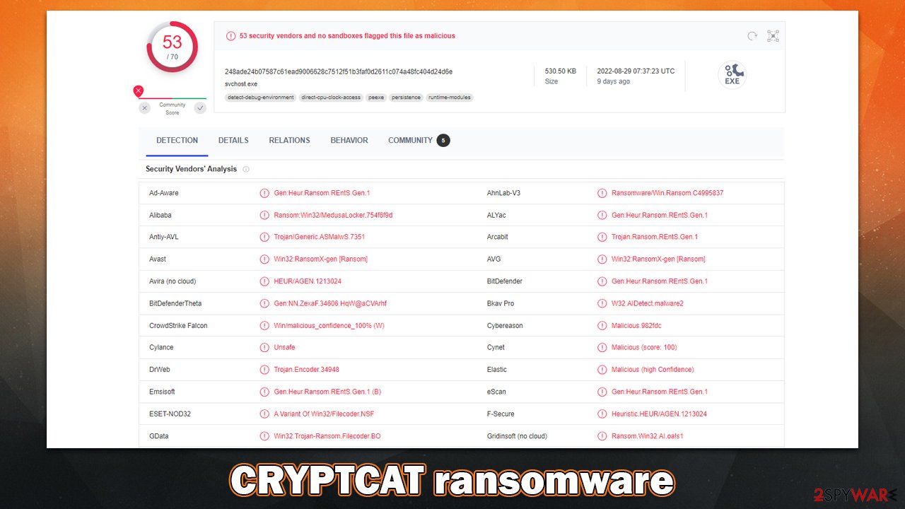 Remove CRYPTCAT ransomware (virus) - Free Guide