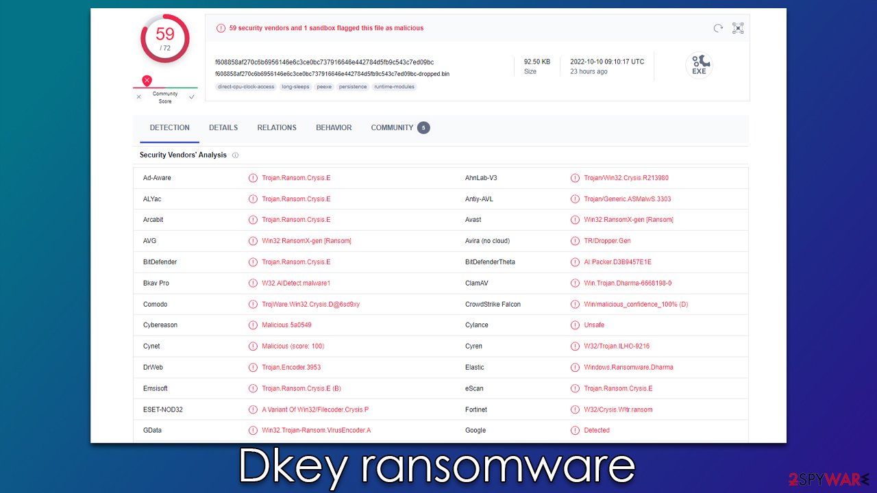 Remove Dkey ransomware (virus) - Free Guide