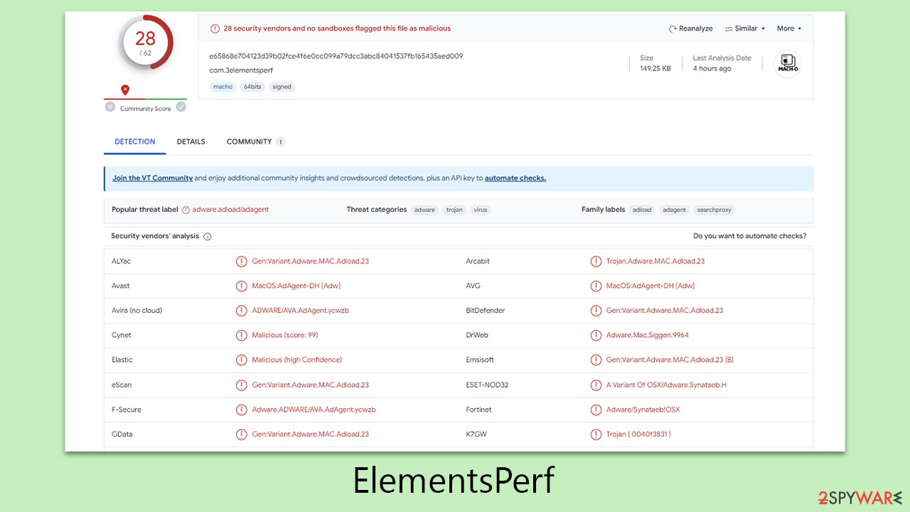Remove ElementsPerf Mac virus (Free Guide)