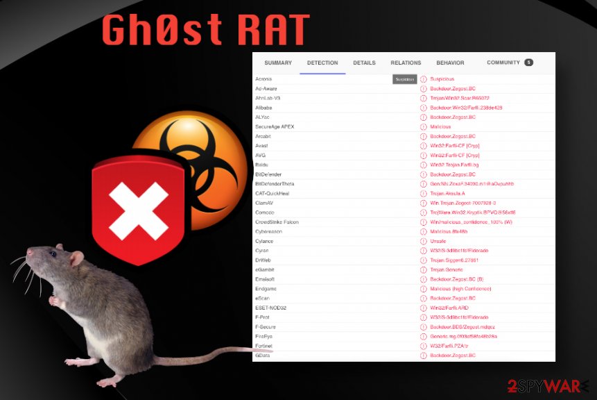 Remove Gh0st RAT (Virus Removal Guide) - Free Instructions