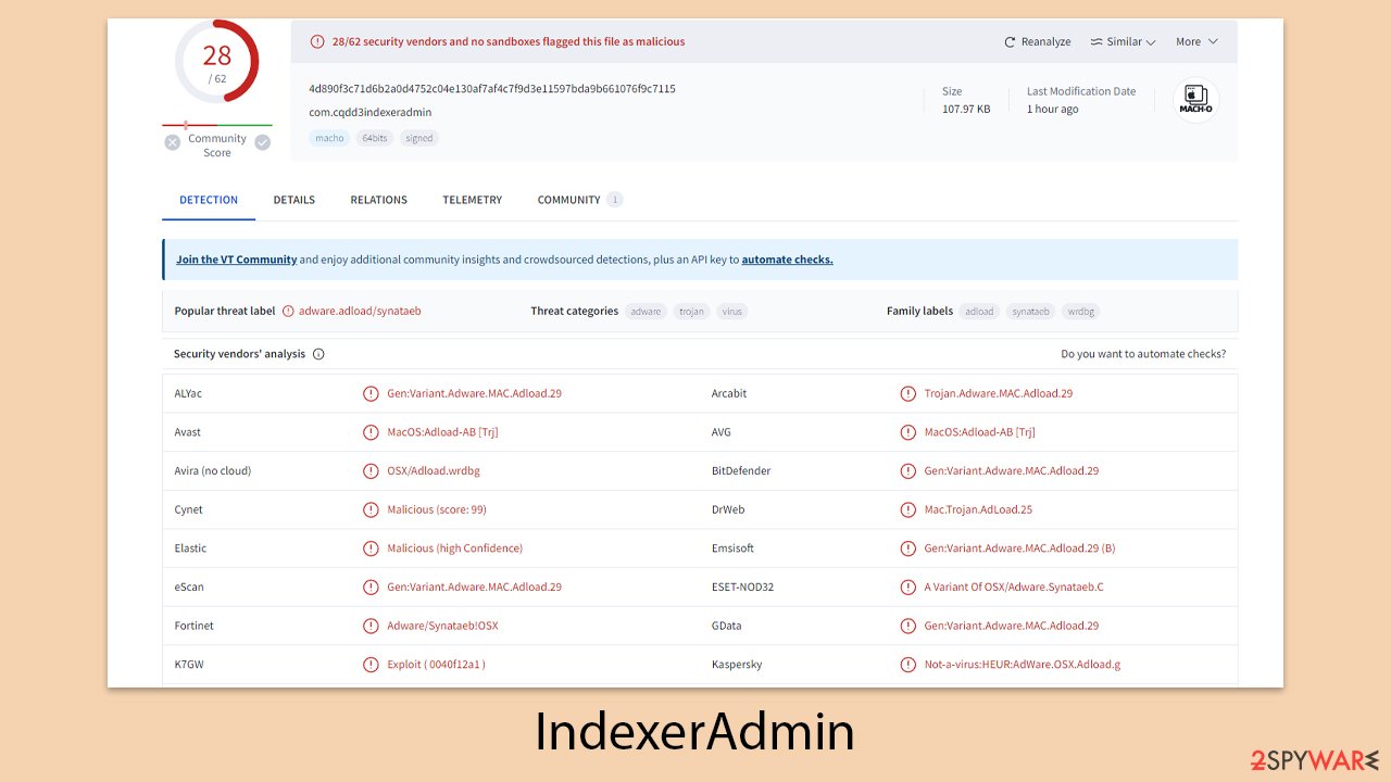 Remove IndexerAdmin Mac virus (Free Guide)