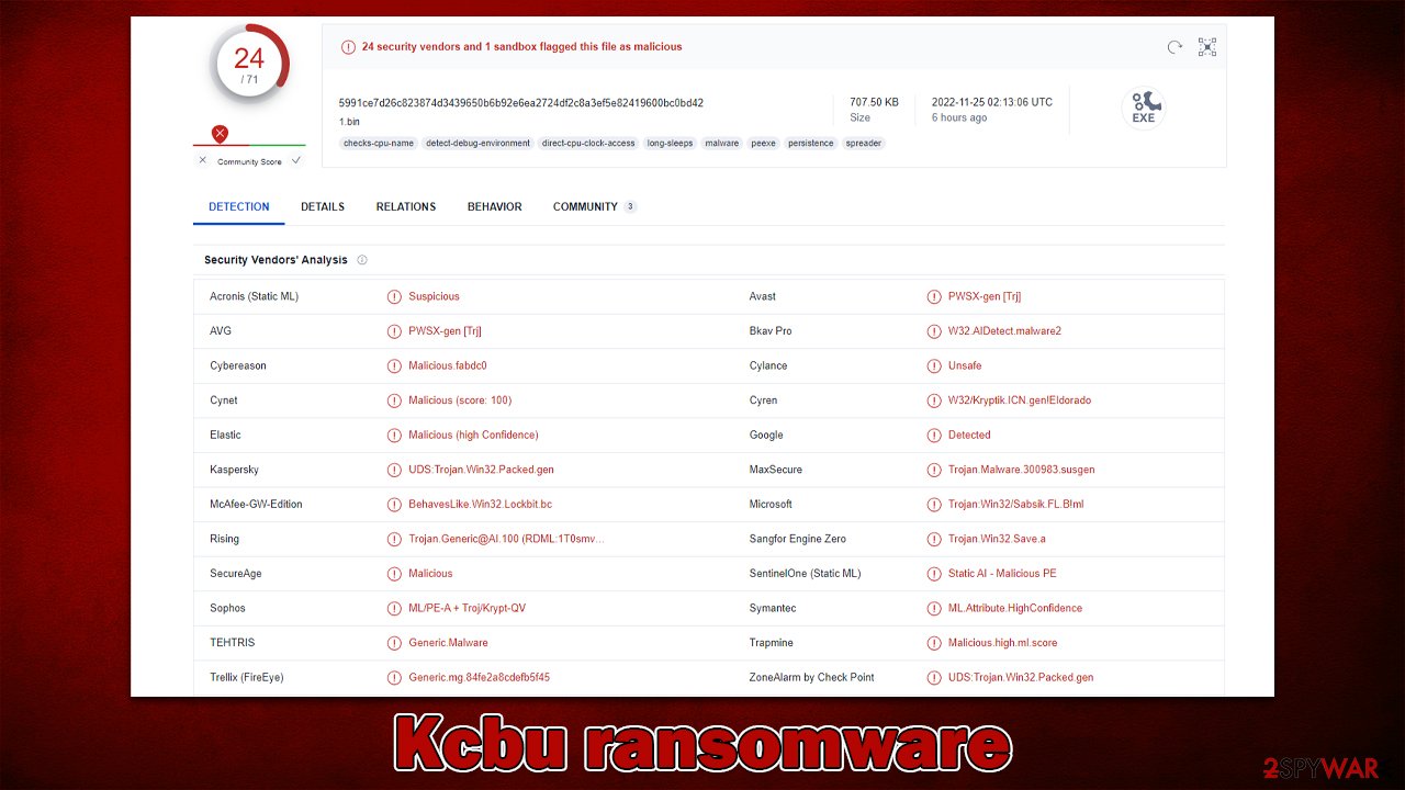 Remove Kcbu ransomware (virus) - Free Guide