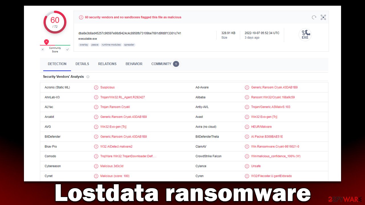 Remove Lostdata ransomware (virus) - Free Guide