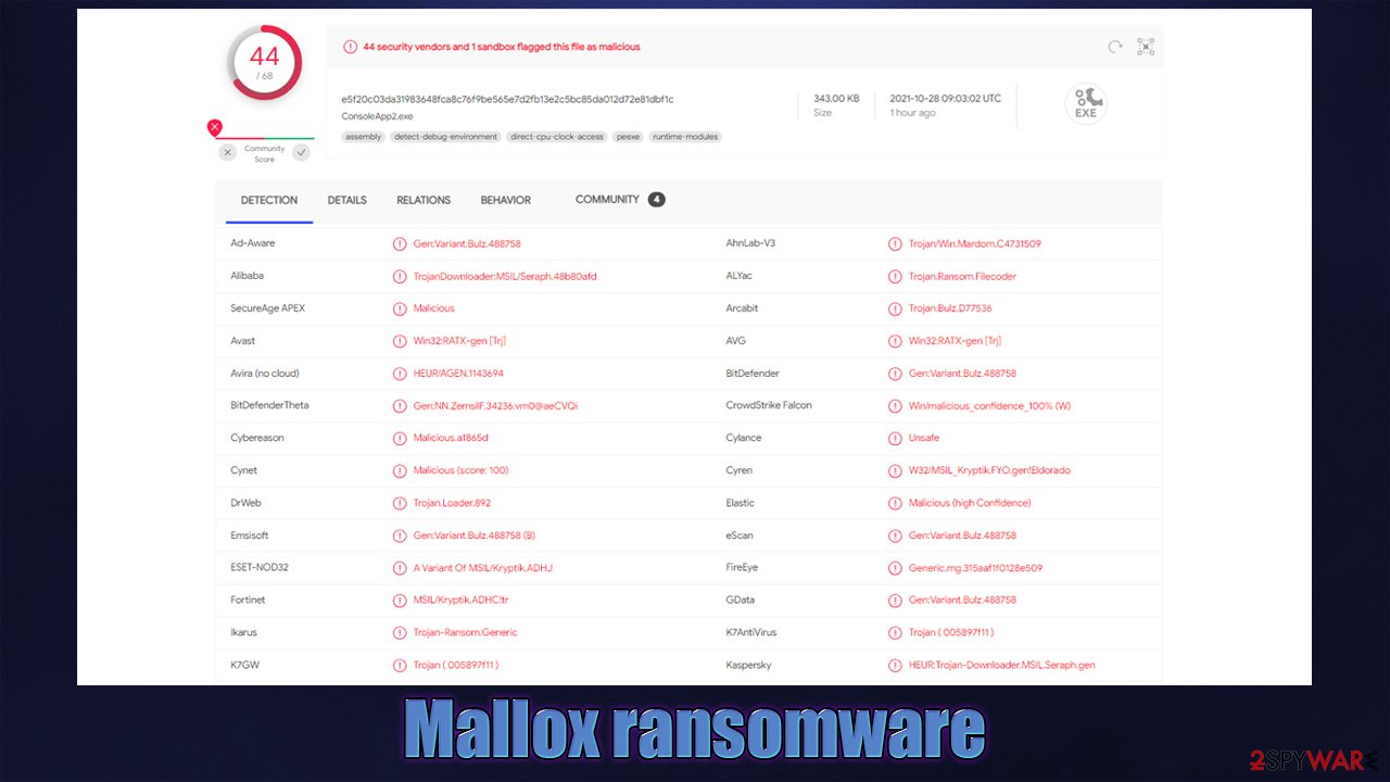 Remove Mallox ransomware (virus) - Free Guide