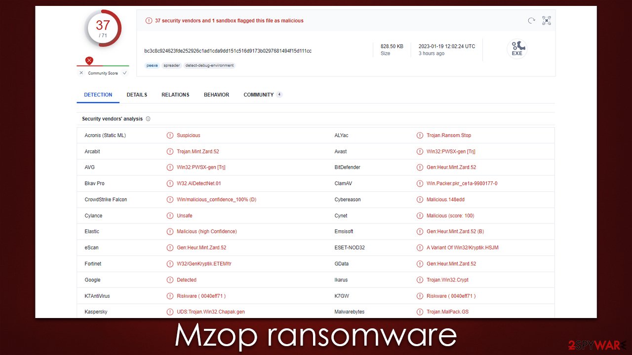Remove Mzop ransomware (virus) - Free Instructions