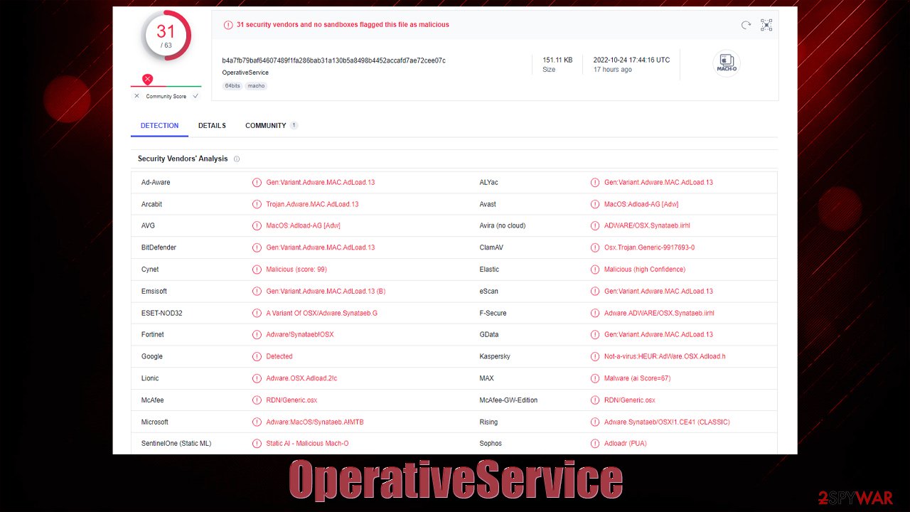 Remove OperativeService Mac virus (Free Guide)