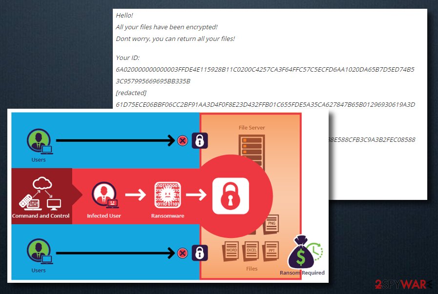 Remove Red ransomware (Free Instructions) - Removal Guide