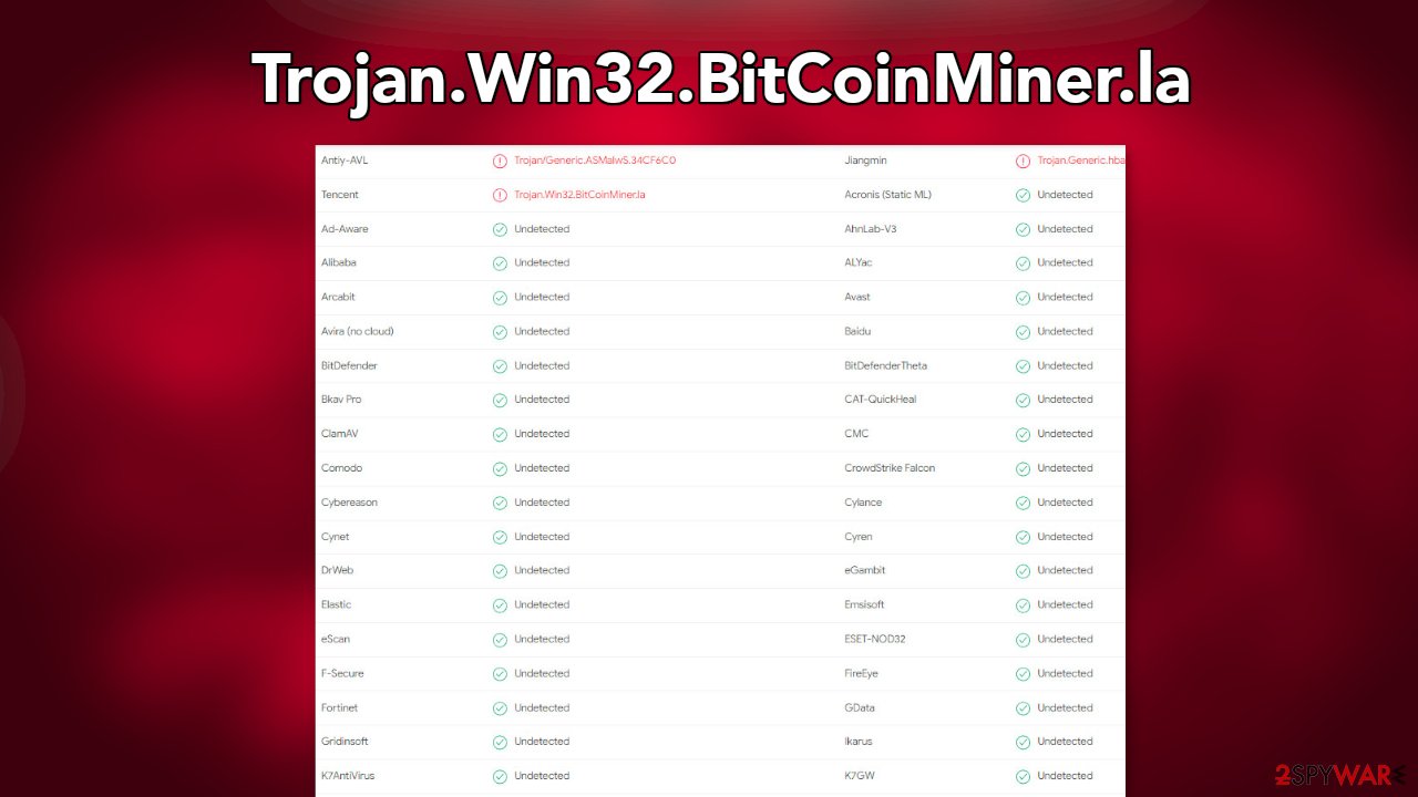 Remove Trojan.Win32.BitCoinMiner.la (virus) - Free Instructions