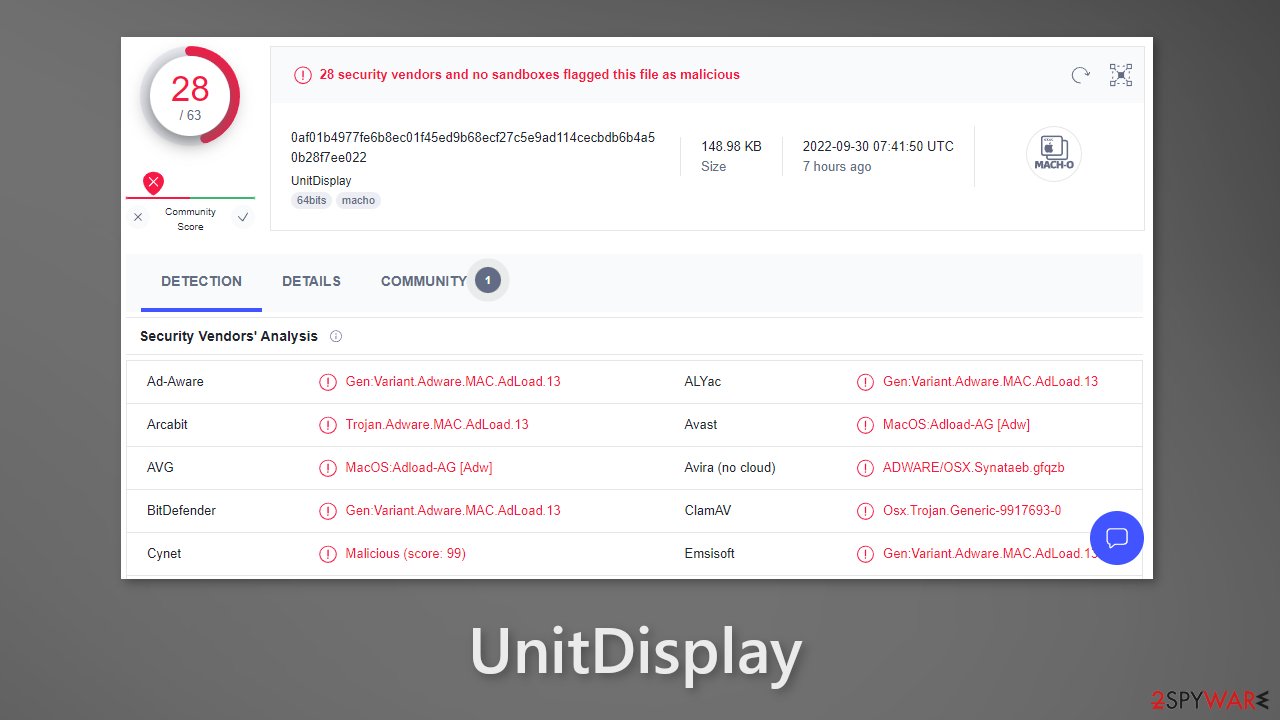 Remove UnitDisplay mac virus (Free Guide)