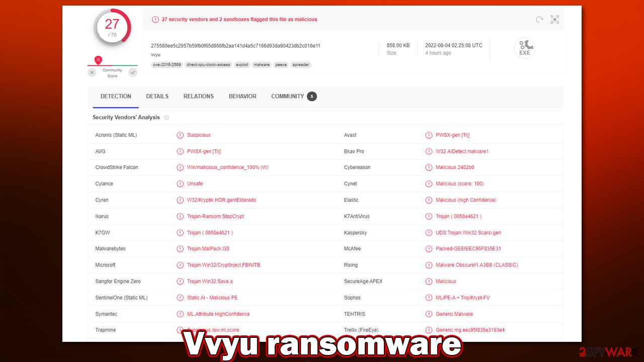 Remove Vvyu ransomware (virus) - Quick Decryption Solution