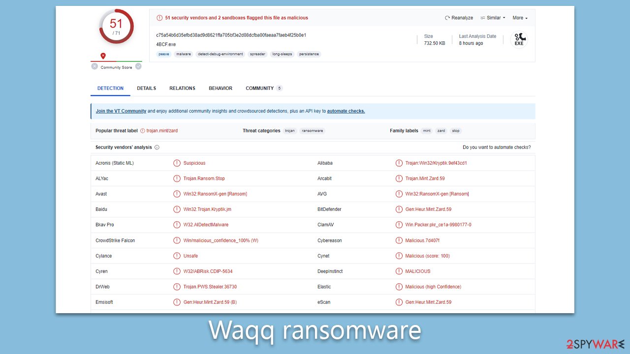 Remove Waqq ransomware (virus) - Recovery Instructions Included